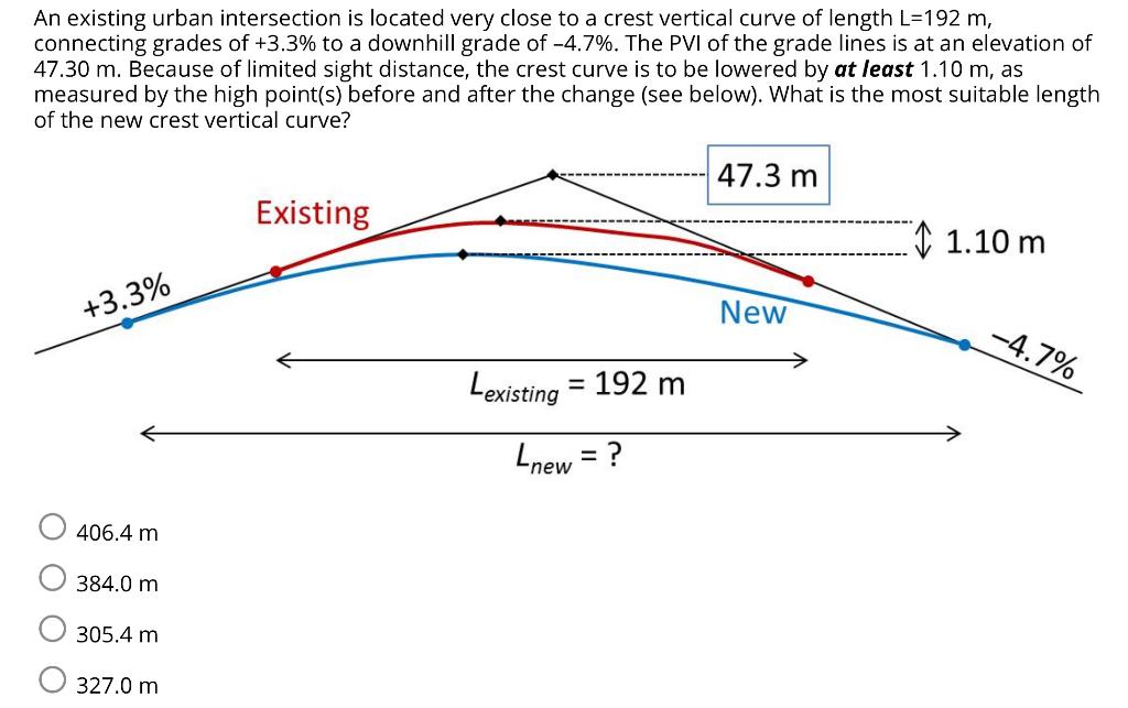 Solved An existing urban intersection is located very close | Chegg.com