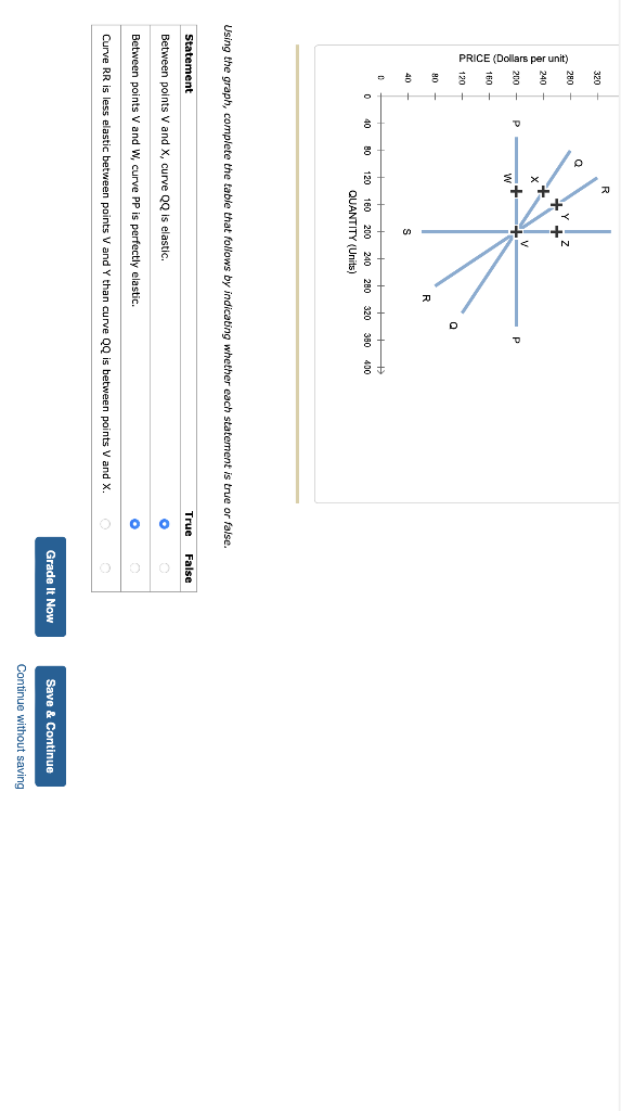 Solved The following graph displays four demand curves (PP, | Chegg.com