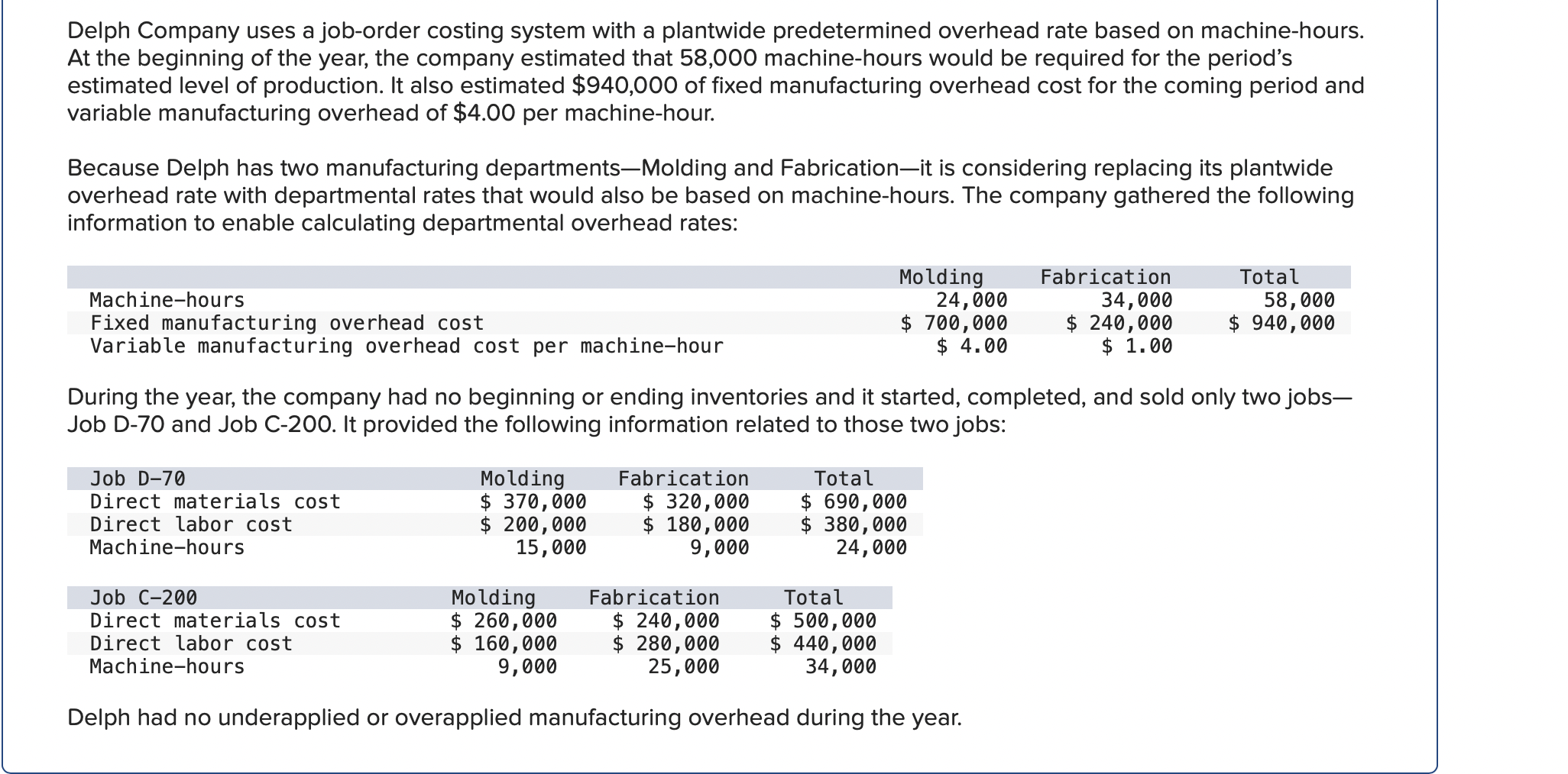 Solved Delph Company uses a job-order costing system with a | Chegg.com