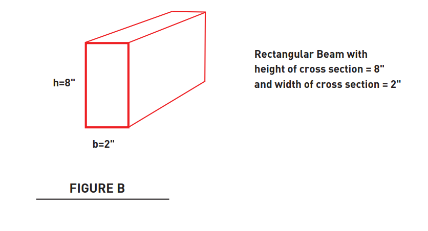 Solved Rectangular Beam with height of cross section = 8" | Chegg.com