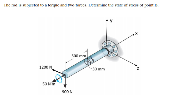 Solved The rod is subjected to a torque and two forces. | Chegg.com