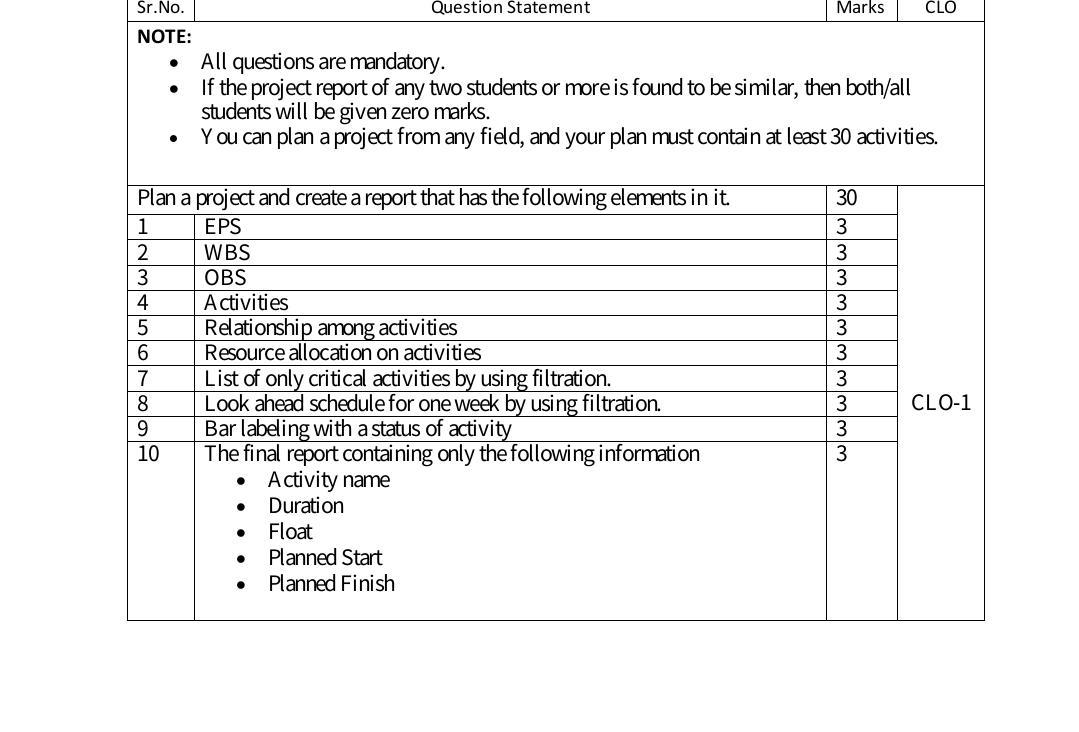 Solved Question Statement Marks CLO Sr. No. NOTE: All | Chegg.com