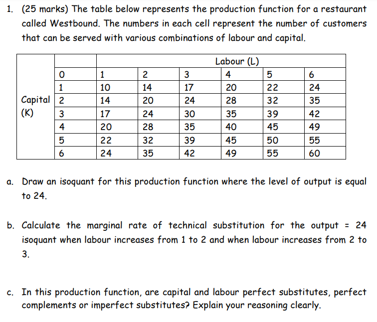 Solved 1. (25 marks) The table below represents the | Chegg.com