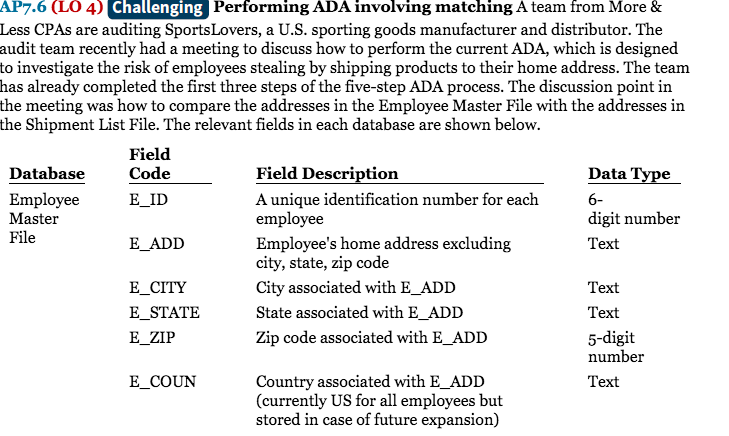 AP7.6 (LO 4) Challenging Performing ADA involving | Chegg.com