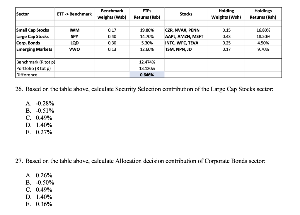 Solved 26. Based on the table above, calculate Security | Chegg.com