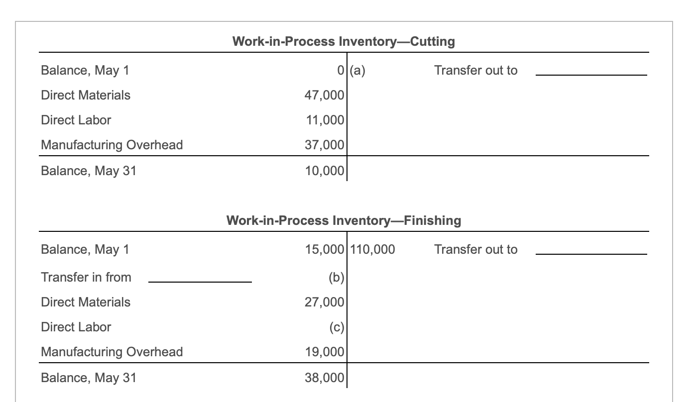 Solved Complete the missing amounts and labels in the | Chegg.com