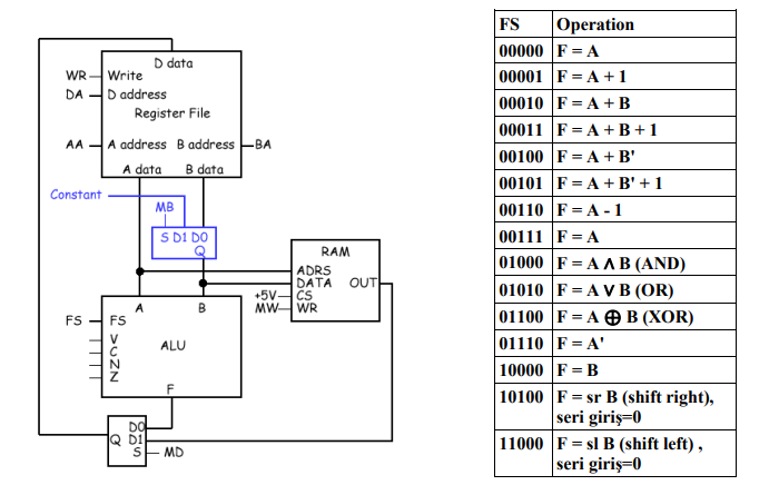 Solved The following datapath has an 18-bit control word. | Chegg.com