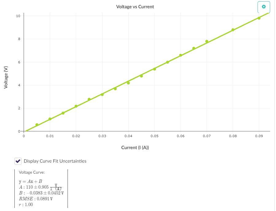 Solved The V-I graph for the resistor has a constant slope. | Chegg.com