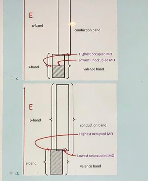 Solved Identify the correctly labelled band diagram for | Chegg.com