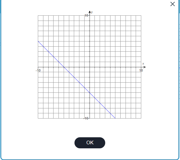 Solved Use the given graph to find each of the | Chegg.com