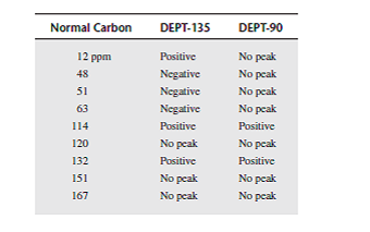 Solved The anesthetic procaine (Novocaine) has the formula | Chegg.com
