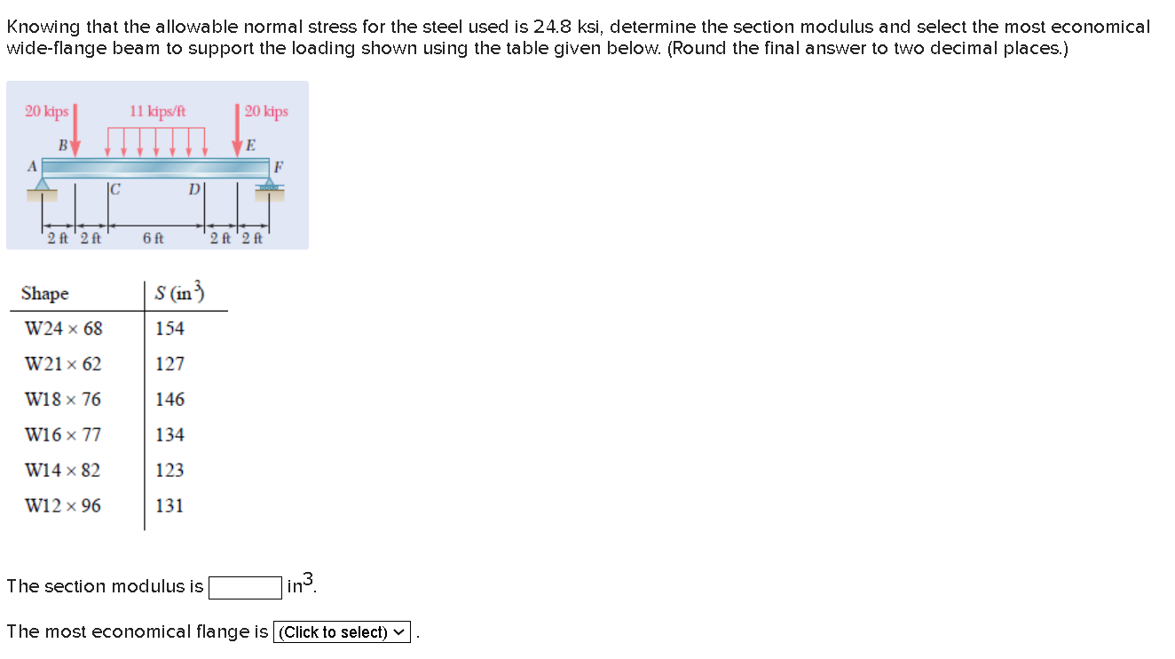 Knowing that the allowable normal stress for the | Chegg.com