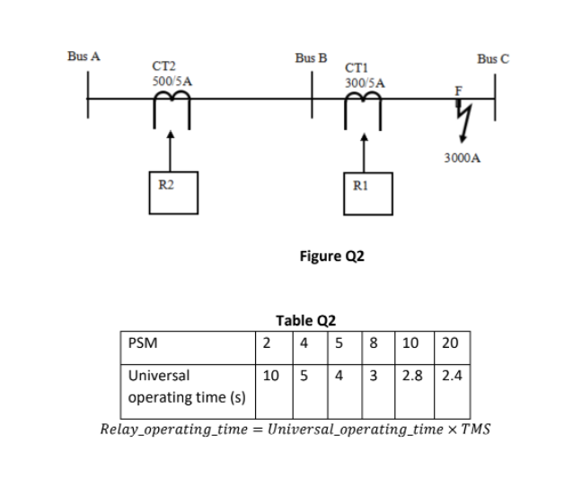 Solved Two relays R1 and R2 are connected in two sections of | Chegg.com