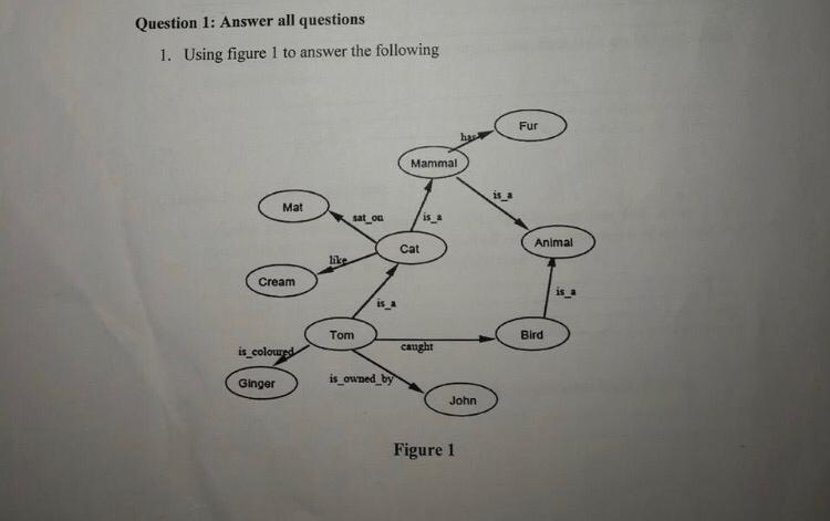 Solved Question 1: Answer all questions 1. Using figure 1 to | Chegg.com
