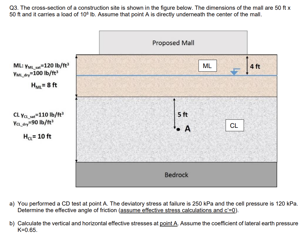 Solved Q3. The cross-section of a construction site is shown | Chegg.com