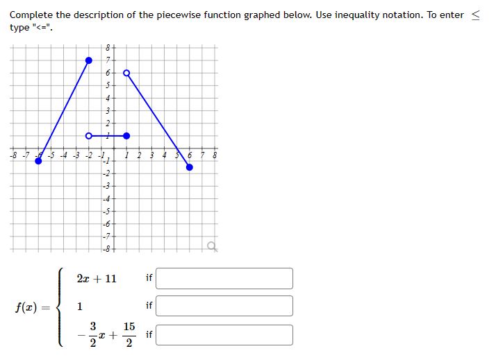 Solved Complete the description of the piecewise function | Chegg.com