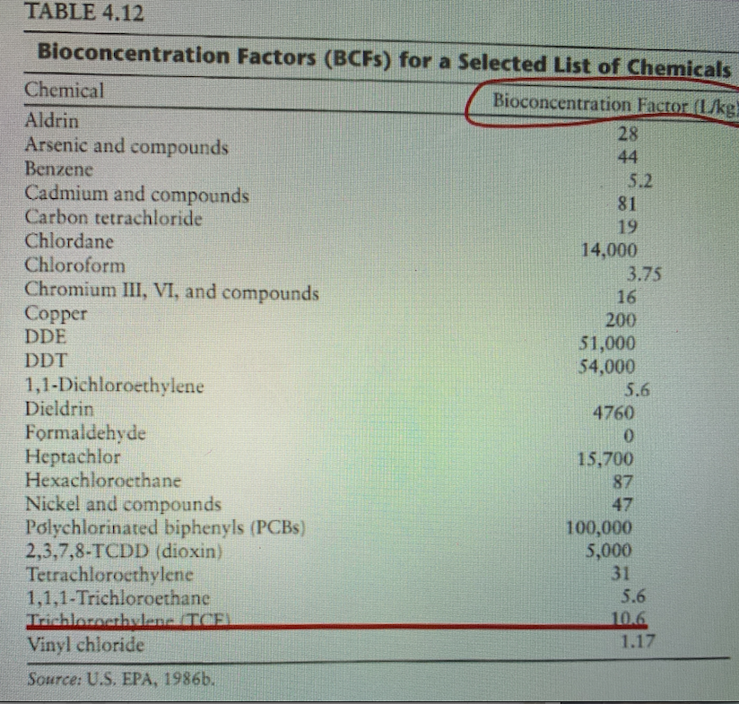 TABLE 4.12 Bioconcentration Factors (BCFs) for a | Chegg.com