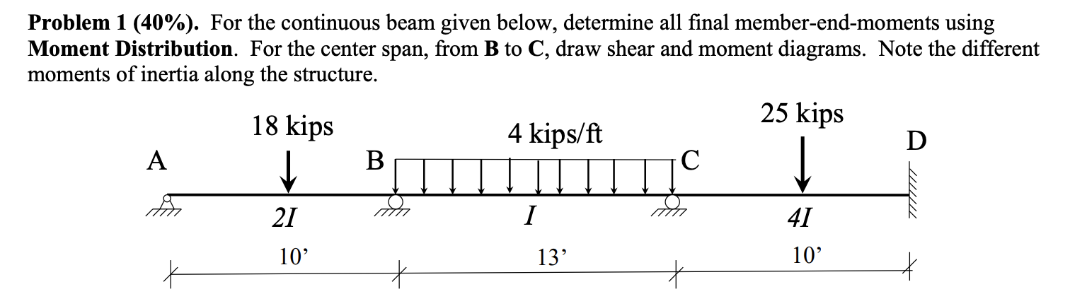 Solved Problem 1 (40\%). For the continuous beam given | Chegg.com Solved Problem 1 (40\%). For the continuous beam given | Chegg.com