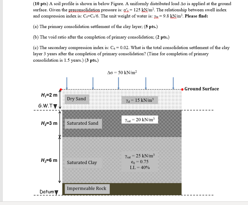 Solved (10 pts) A soil profile is shown in below Figure. A | Chegg.com