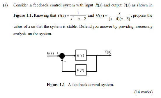 Solved (a) Consider a feedback control system with input | Chegg.com
