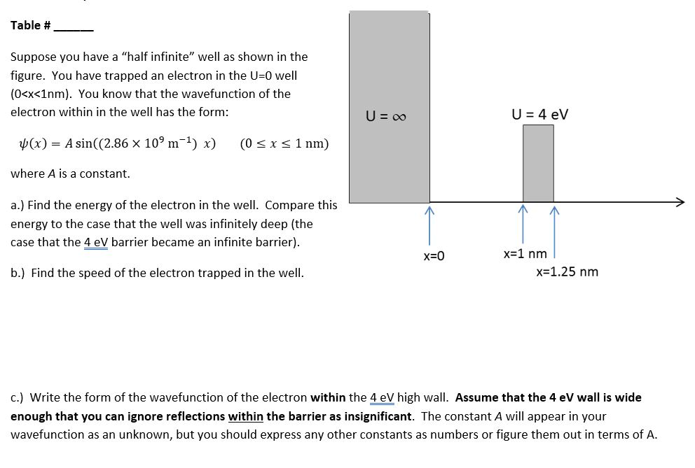 Solved Table # Suppose you have a "half infinite" well as | Chegg.com