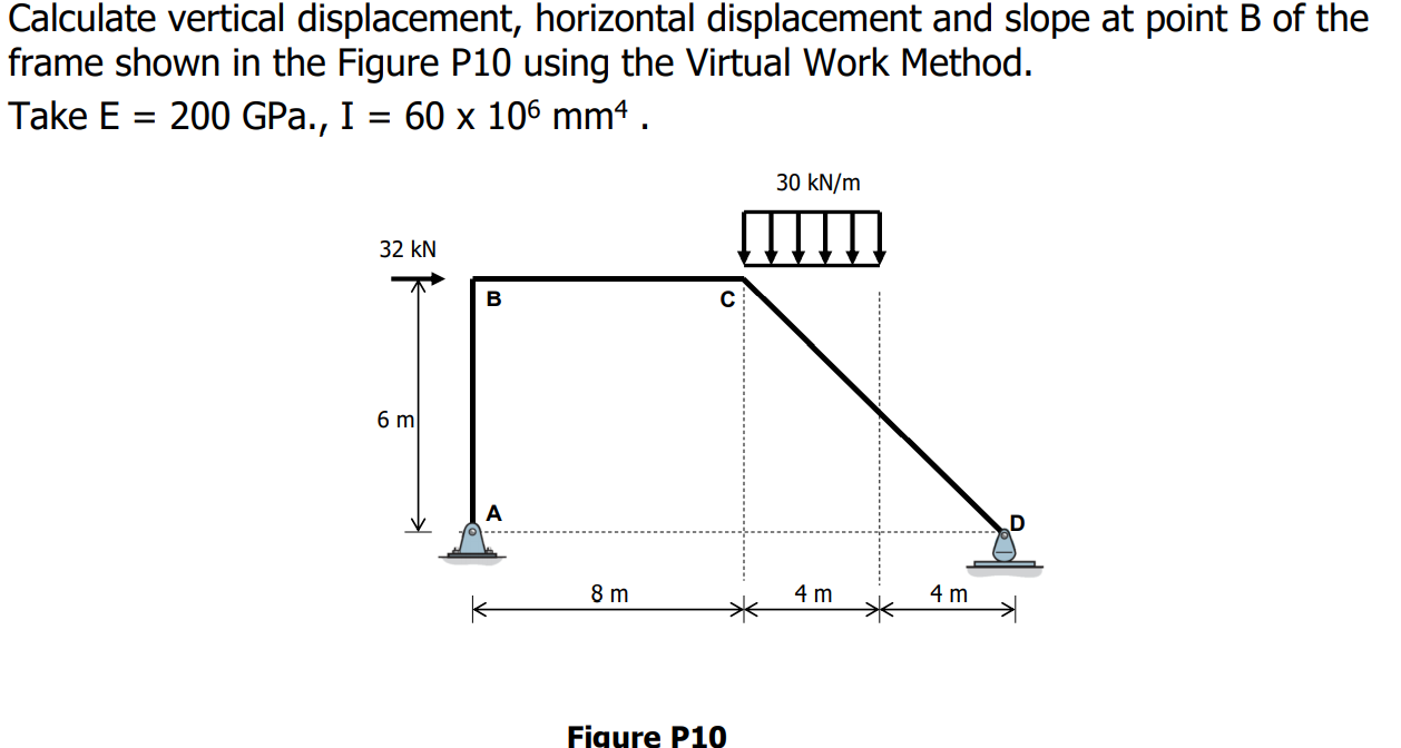 Solved Calculate vertical displacement, horizontal | Chegg.com