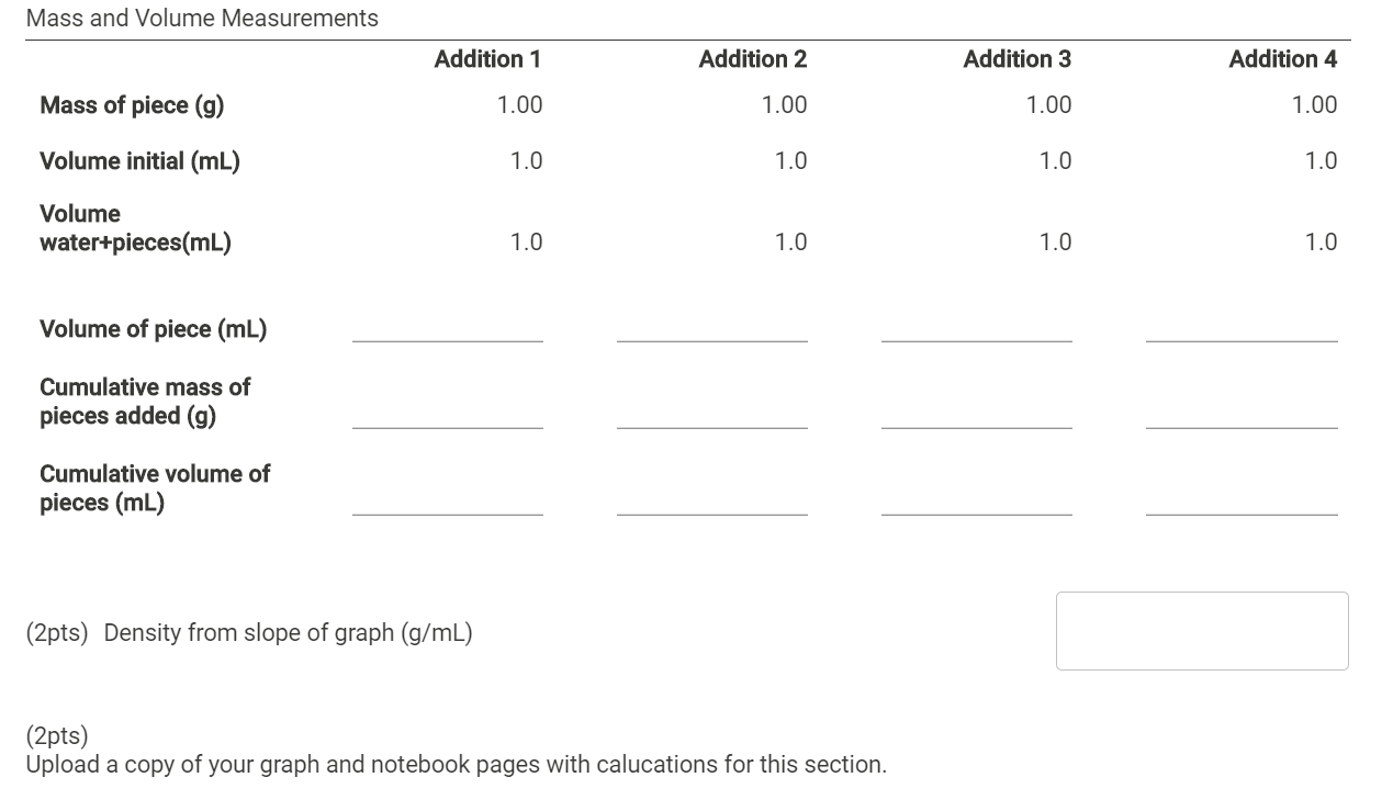 Solved Mass and Volume Measurements Addition 1 Addition 2 | Chegg.com