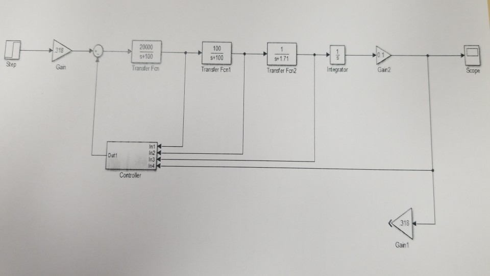 Solved How do you control the gains to achieve pole | Chegg.com
