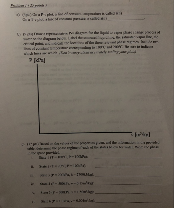 Solved Problem 1 (25 points a) (4pts) On a P-v plot, a line | Chegg.com