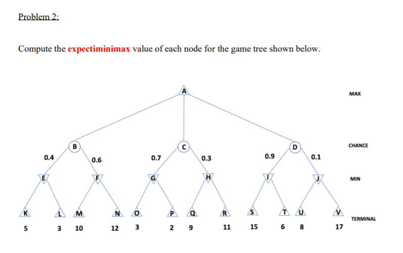 Problem 2: Compute the expectiminimax value of each | Chegg.com
