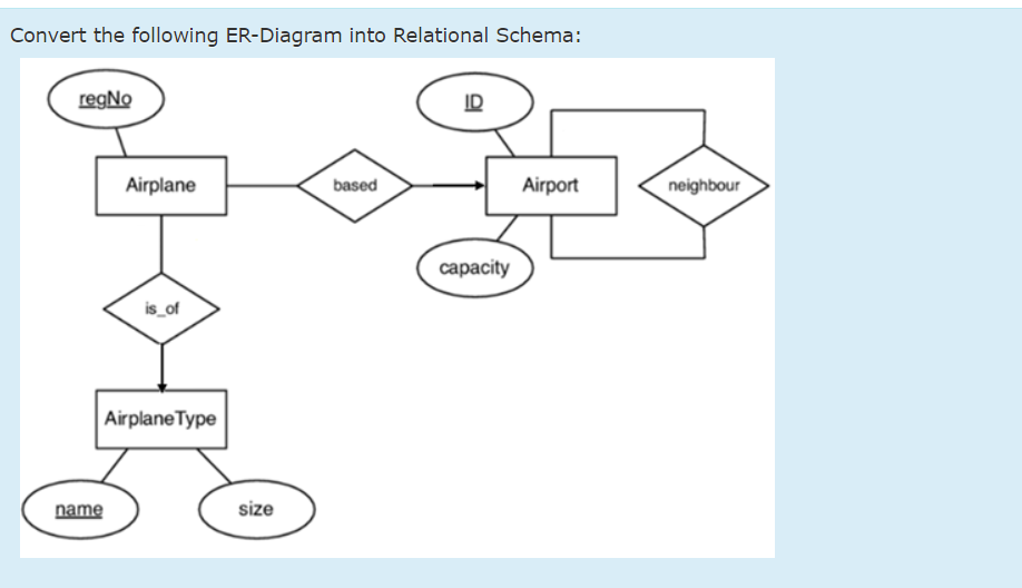 Solved Convert the following ER-Diagram into Relational | Chegg.com