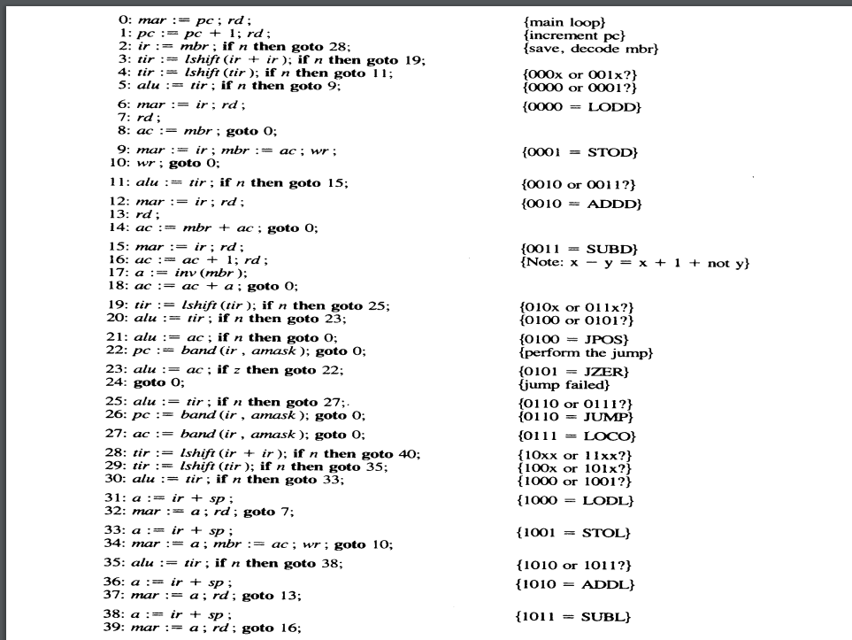 Solved QUESTION 4 Use the Microinstruction format (Mic1 | Chegg.com