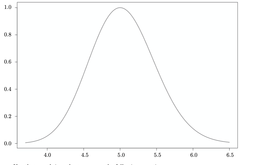 Solved Using the graph, what is the maximum likelihood | Chegg.com