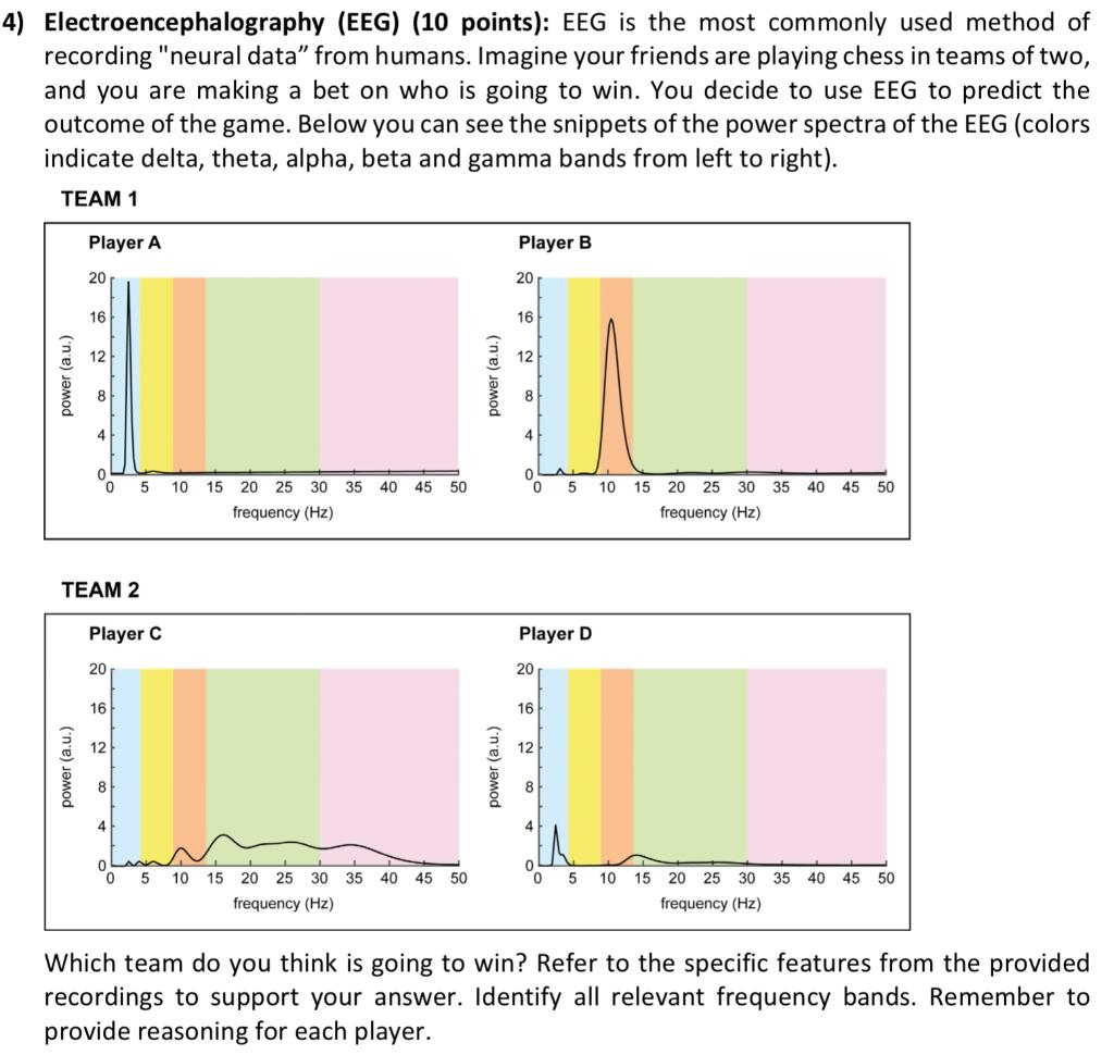 Solved 4) Electroencephalography (EEG) (10 points): EEG is | Chegg.com