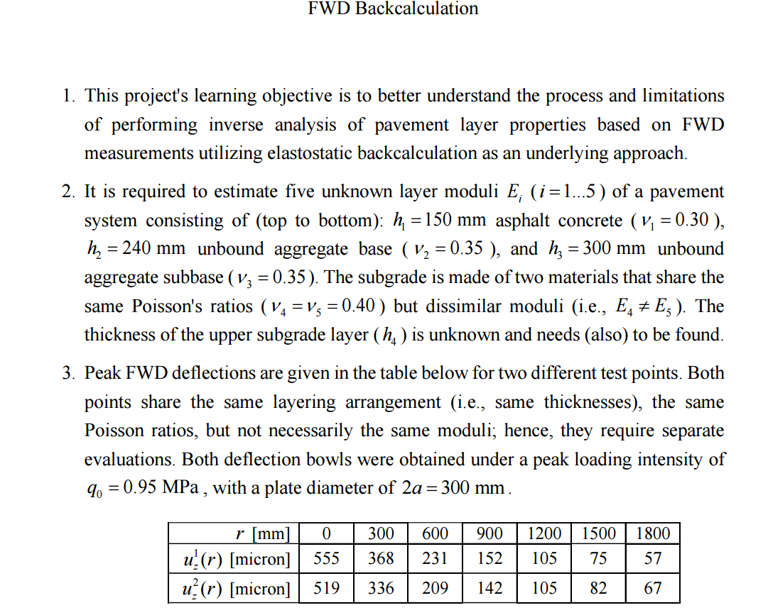 Solved FWD Backcalculation 1. This project's learning | Chegg.com