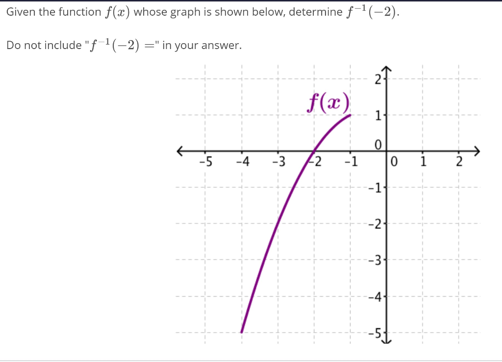 Solved Given the function f(x) whose graph is shown below, | Chegg.com