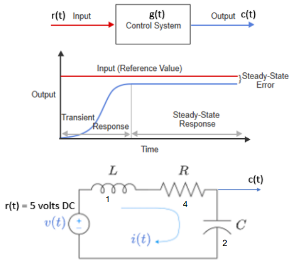 Turn this ^ in to the closed loop system below an | Chegg.com