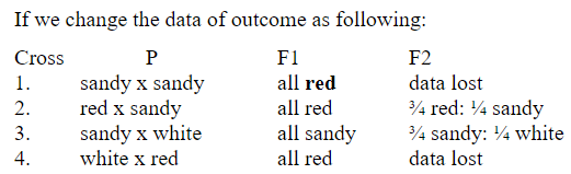 Solved In pigs, coat color may be sandy, red, or white. A | Chegg.com