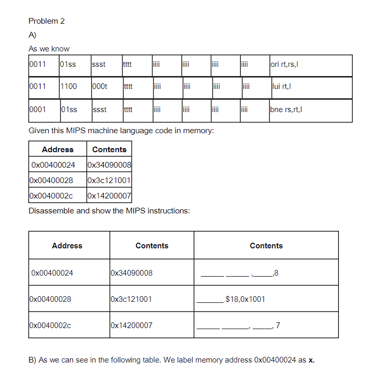 Solved Ac We Knnw Given This Mips Machine Language Code In 3084