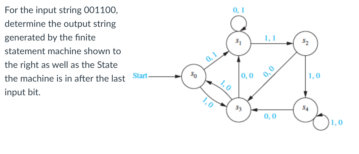 Solved 0,1 $1 1,1 $2 For the input string 001100, determine | Chegg.com