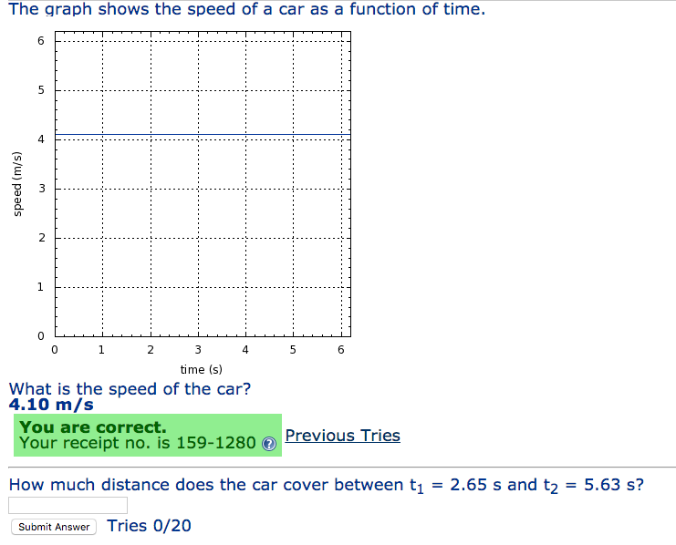 Solved The graph shows the speed of a car as a function of | Chegg.com