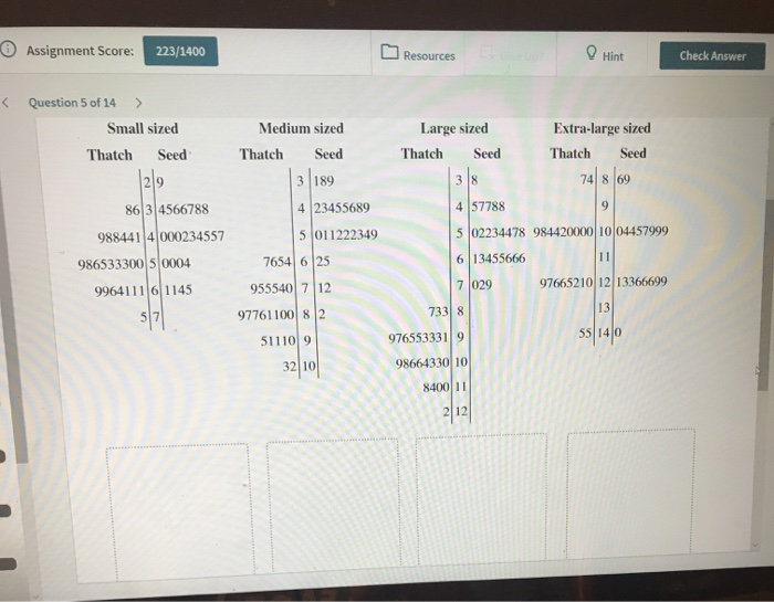 Solved O Assignment Score 9 Hint 223/1400 Check Answer | Chegg.com