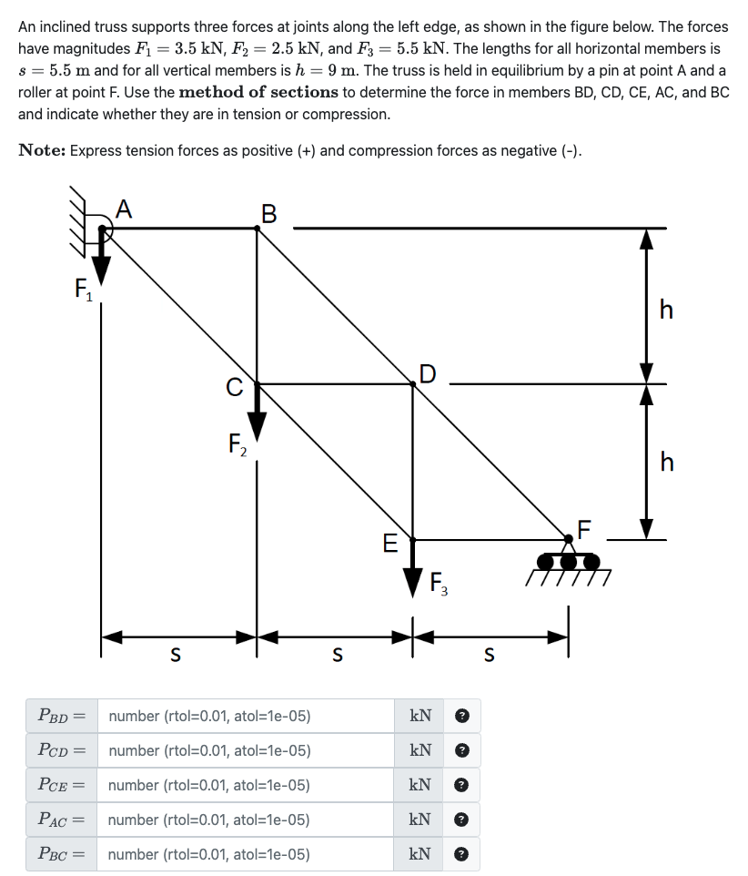 Solved An inclined truss supports three forces at joints | Chegg.com