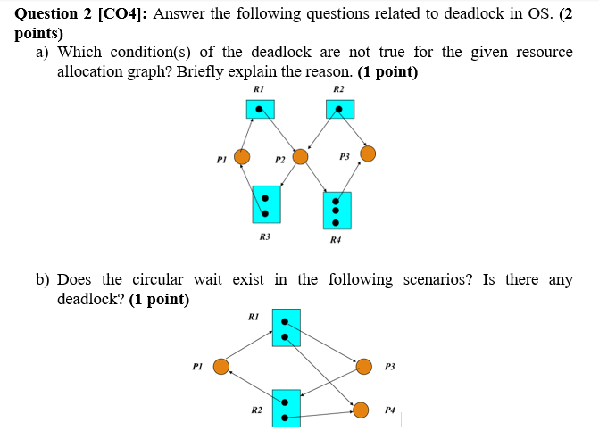 Solved Question 2 [C04]: Answer the following questions | Chegg.com