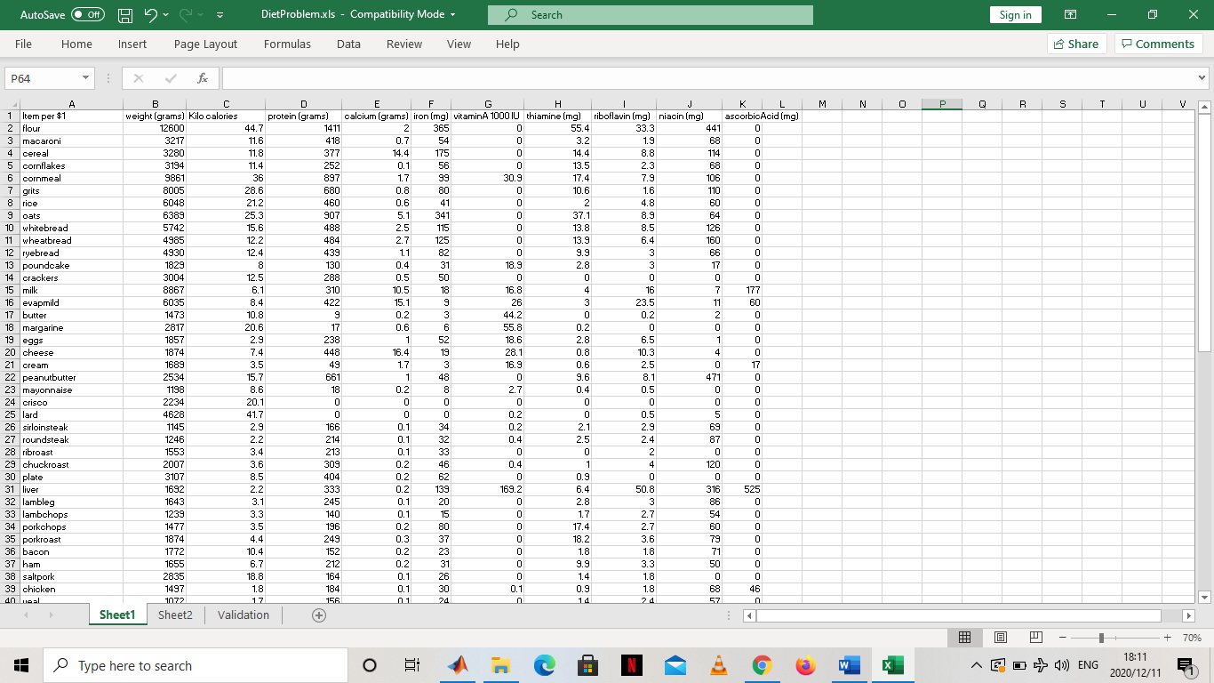 You have to solve the Diet Problem | Chegg.com