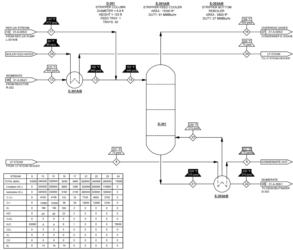 The attached drawing 01-A-005/1 is a process flow | Chegg.com