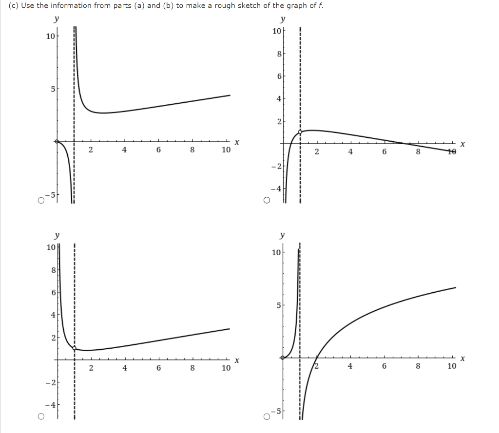 Solved (a) For f(x) - Х find each of the following limits. | Chegg.com