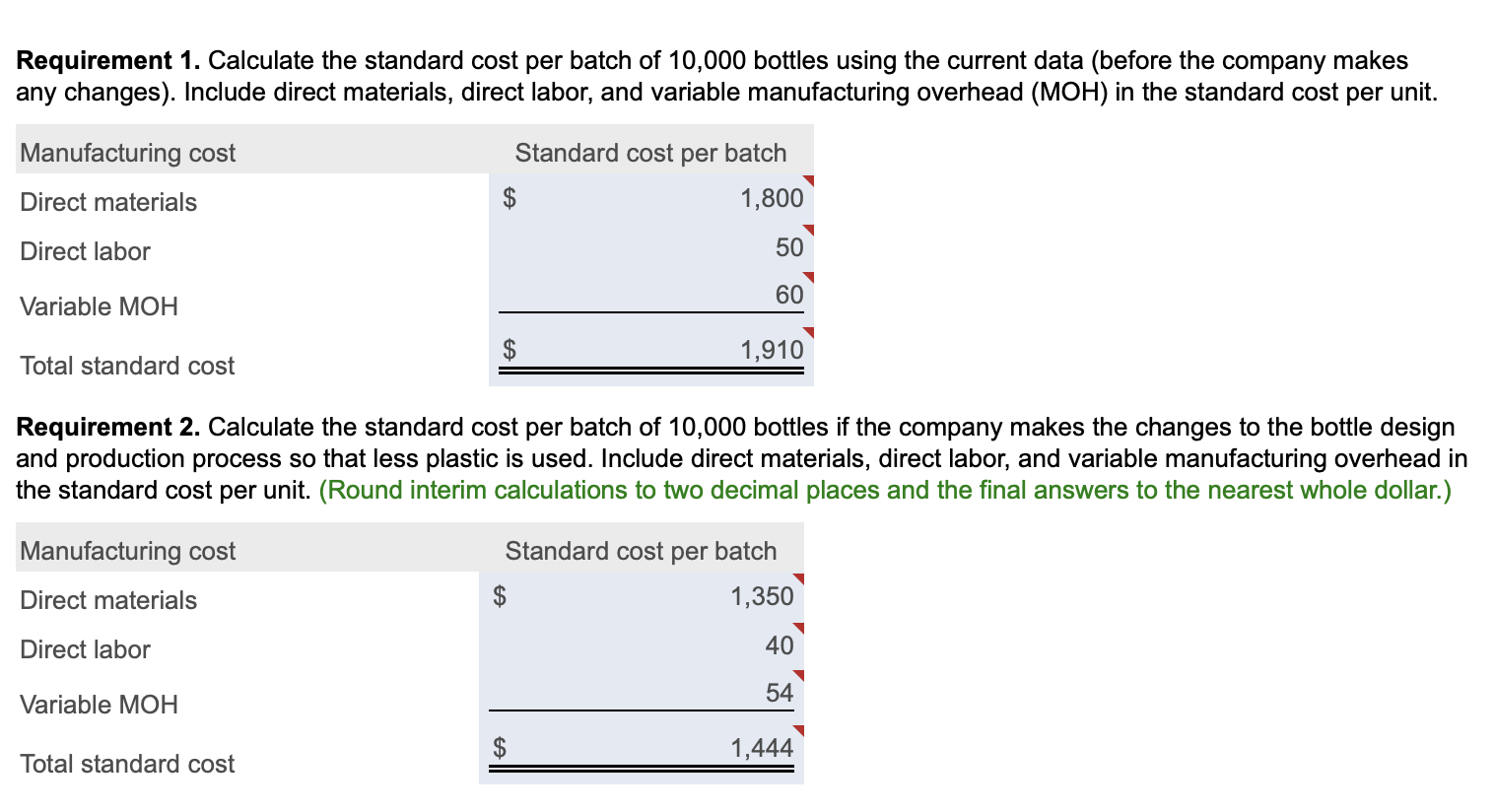 Requirements 1. Calculate the standard cost per batch | Chegg.com