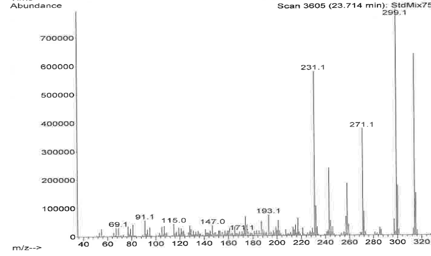 Below is the experimentally obtained mass spectrum | Chegg.com