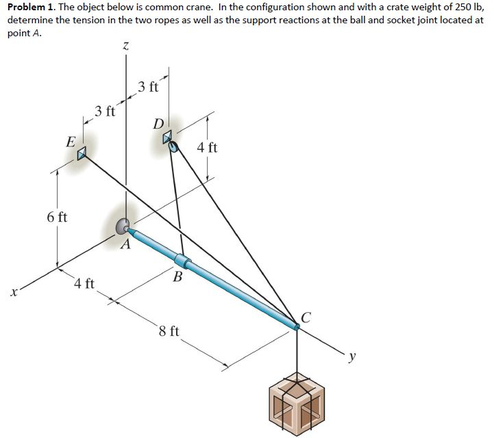 Solved The object below is common crane. In the | Chegg.com